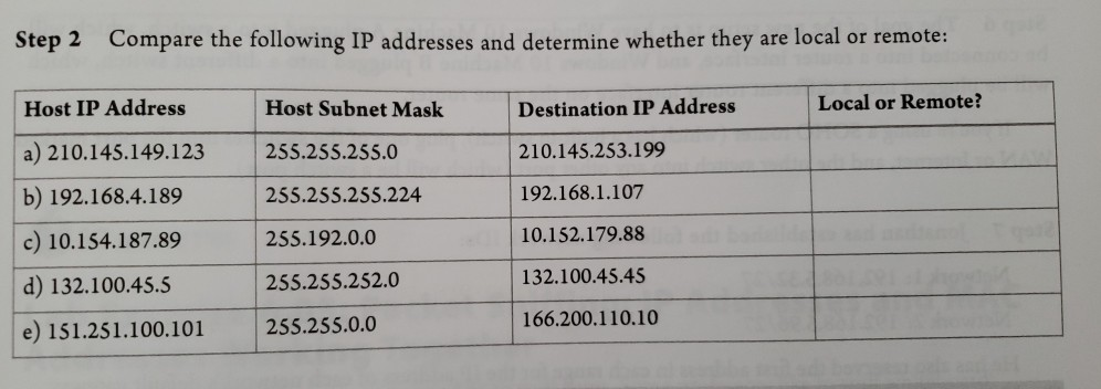 Solved Step 2 Compare the following IP addresses and | Chegg.com