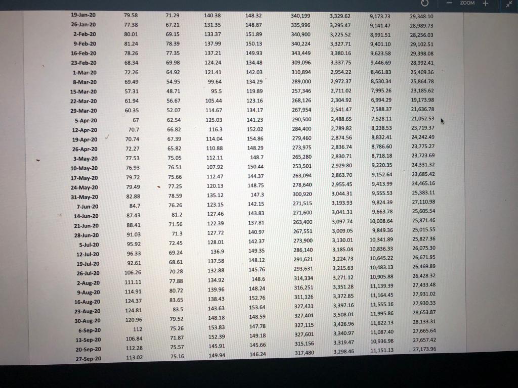 Solved Using the data file "Stock2" and the first 20 weeks | Chegg.com