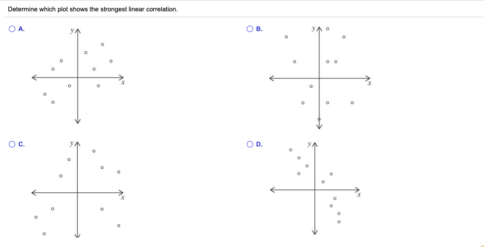 Solved Determine which plot shows the strongest linear | Chegg.com