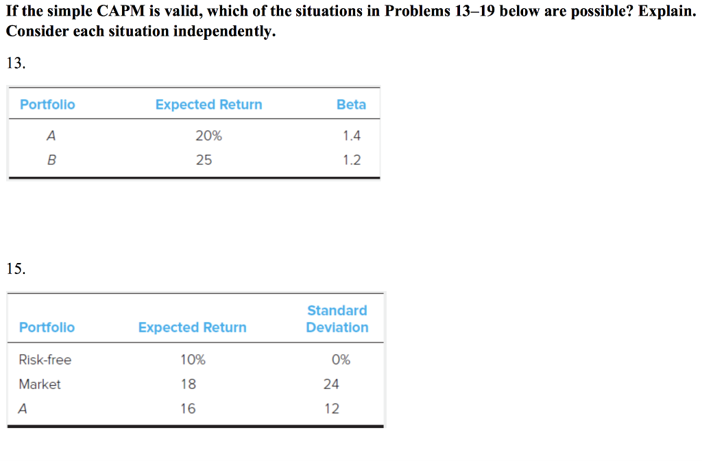 Solved If the simple CAPM is valid, which of the situations | Chegg.com