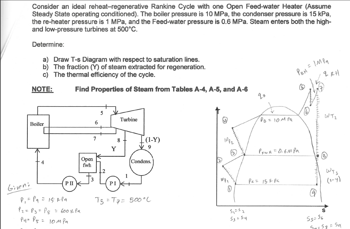 Solved Consider an ideal reheat-regenerative Rankine Cycle | Chegg.com