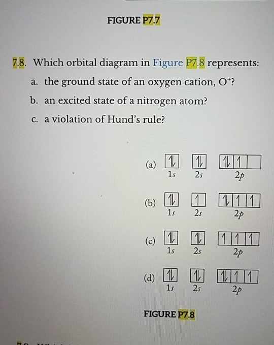 Solved FIGURE P7.7 7.8. Which orbital diagram in Figure P7.8 | Chegg.com