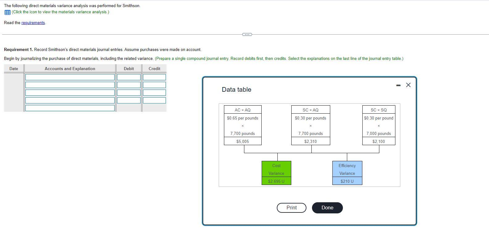Solved The following direct materials variance analysis was | Chegg.com