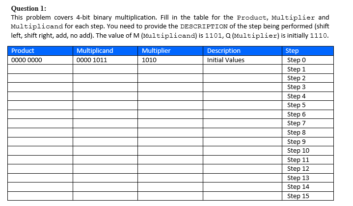 Solved Question 1: This problem covers 4-bit binary | Chegg.com