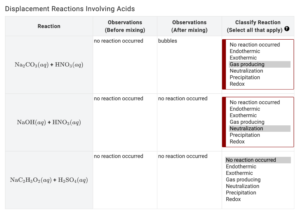 Solved Displacement Reactions involving Acids Reaction | Chegg.com