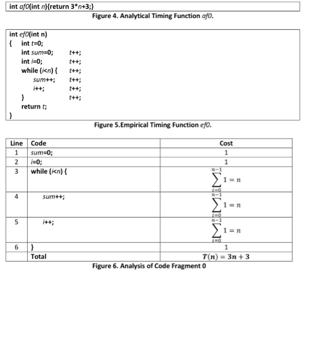 Solved Find T(n) for code fragment 3 given in Figure 1. Put | Chegg.com
