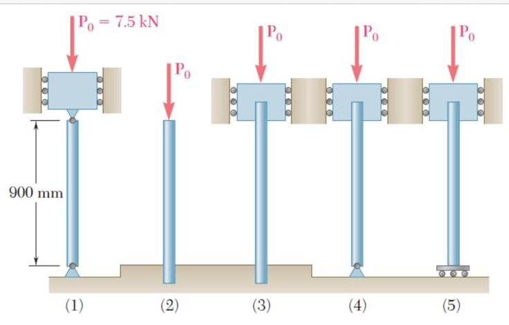 Solved Each of the five struts shown here consists of a | Chegg.com