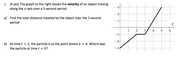 Solved 1. [4 pts] The graph to the right shows the velocity | Chegg.com