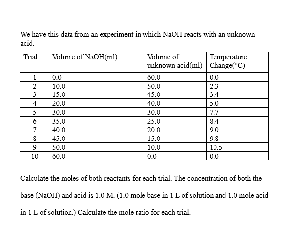 Solved We have this data from an experiment in which NaOH | Chegg.com