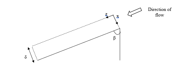 Newtonian fluid is in laminar flow in the falling | Chegg.com