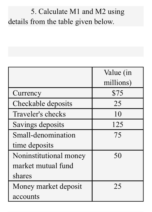 Solved 5. Calculate M1 and M2 using details from the table | Chegg.com