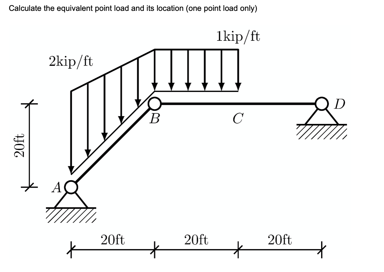 Solved Calculate the equivalent point load and its location | Chegg.com