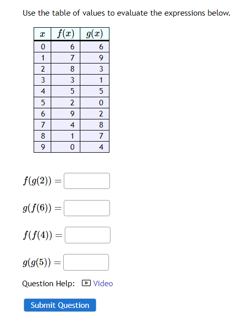 Solved Use the table of values to evaluate the expressions | Chegg.com