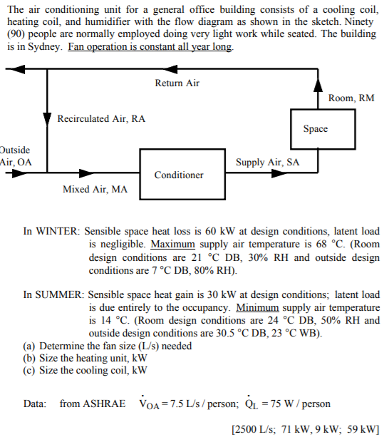Solved The air conditioning unit for a general office | Chegg.com
