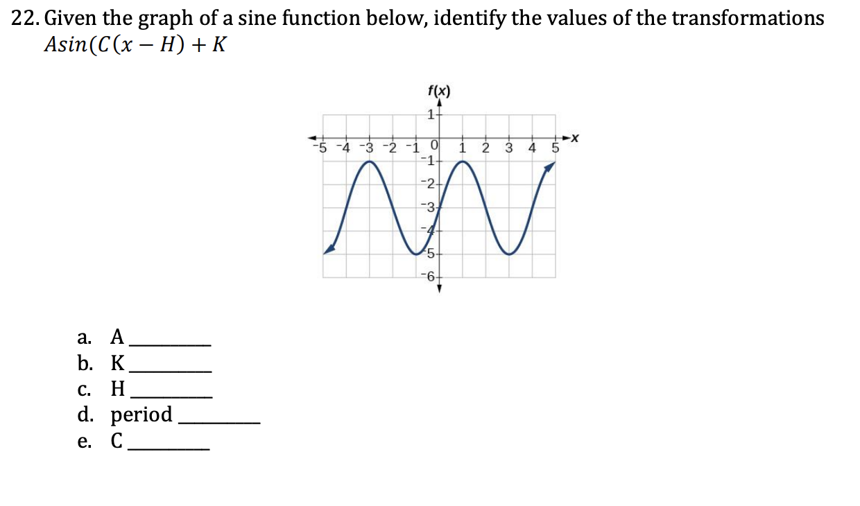 Solved 22. Given the graph of a sine function below, | Chegg.com