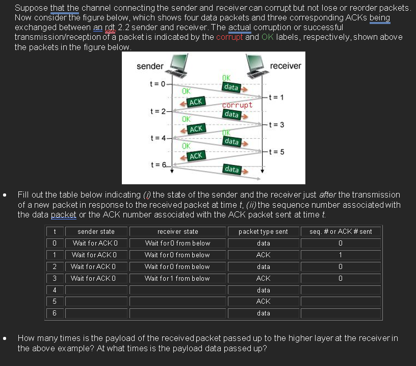 Solved Suppose that the channel connecting the sender and | Chegg.com