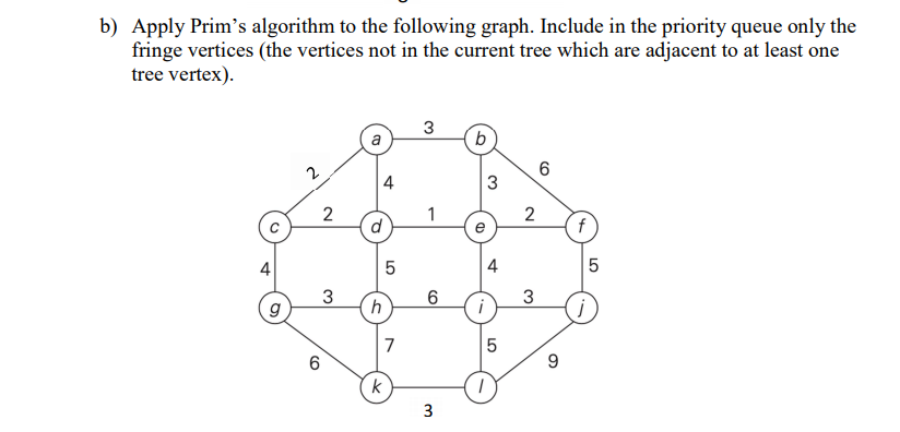 Solved b) Apply Prim’s algorithm to the following graph. | Chegg.com