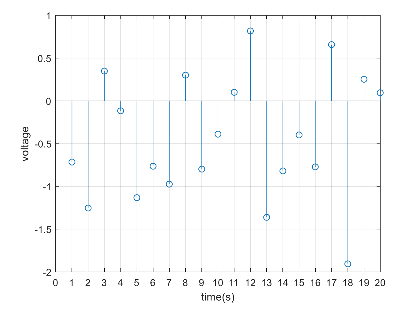 6 Suppose The Input Bit Sequence 3781