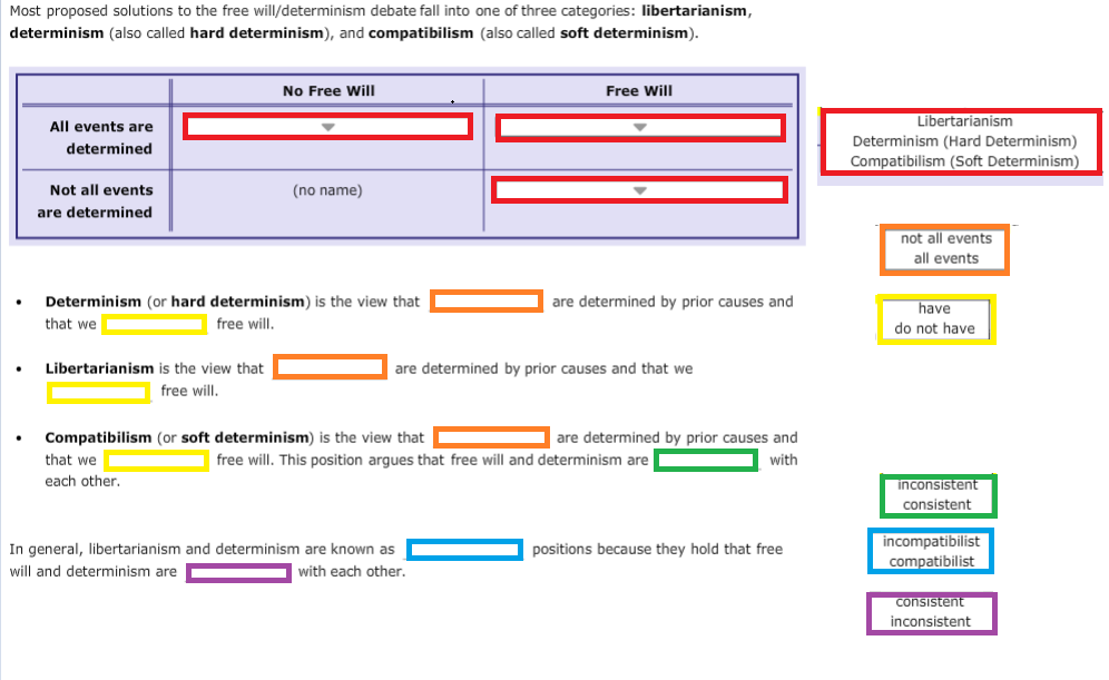 Most proposed solutions to the free will/determinism | Chegg.com