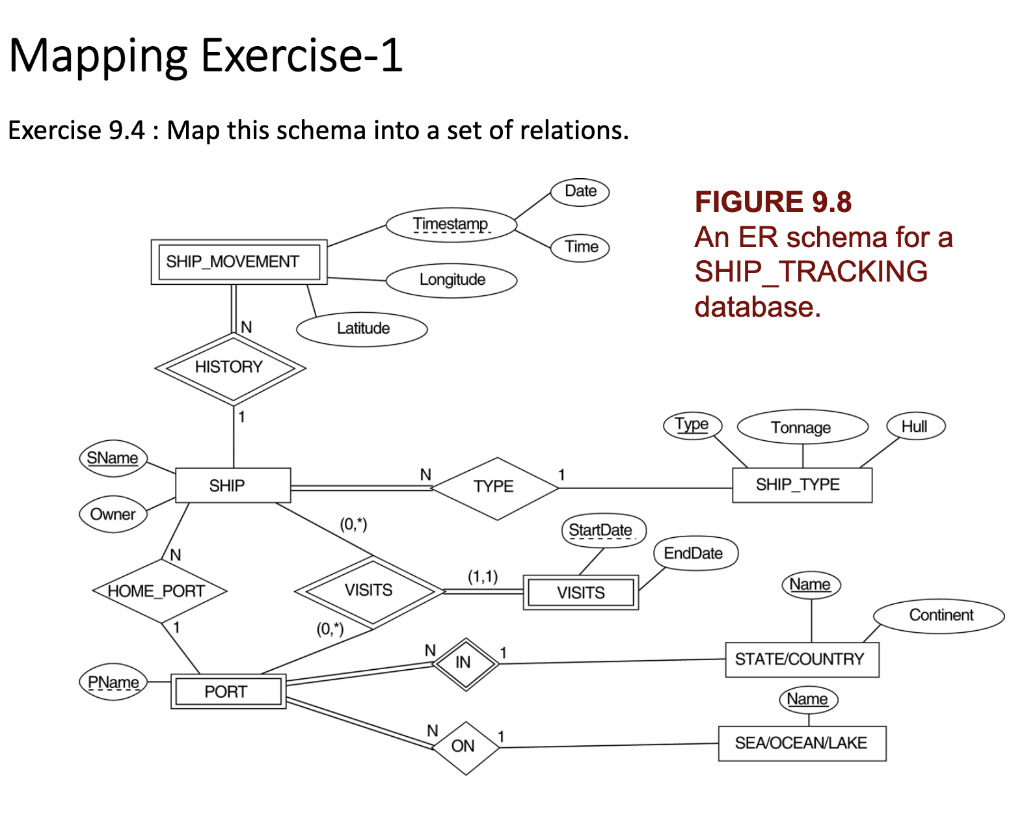 Solved Mapping Exercise-1 Exercise 9.4: Map this schema into | Chegg.com