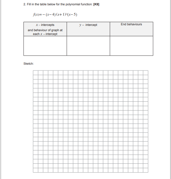 Solved 2. Fill in the table below for the polynomial | Chegg.com