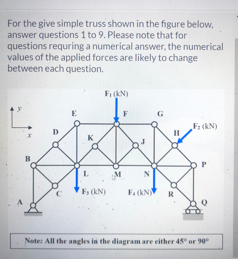 Solved For the give simple truss shown in the figure below, | Chegg.com