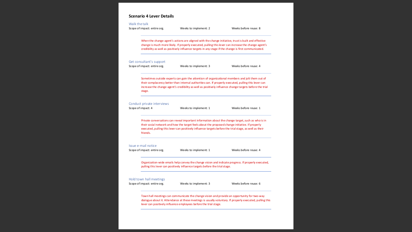Complete this Change Management Simulation: Power and | Chegg.com