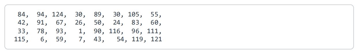 Solved A cache has the following (unrealistic) | Chegg.com