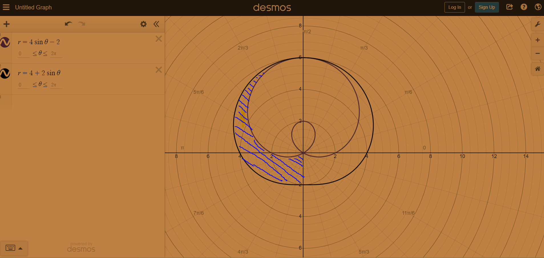 Solved Untitled Graph Mr=4 sin 0 - 2 0 | Chegg.com