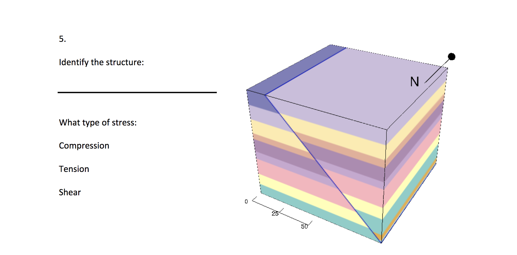 Solved 5. Identify the structure: N What type of stress: | Chegg.com