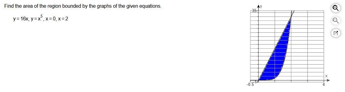 Solved Find The Area Of The Region Bounded By The Graphs Of