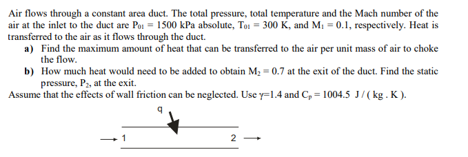Solved Air flows through a constant area duct. The total | Chegg.com