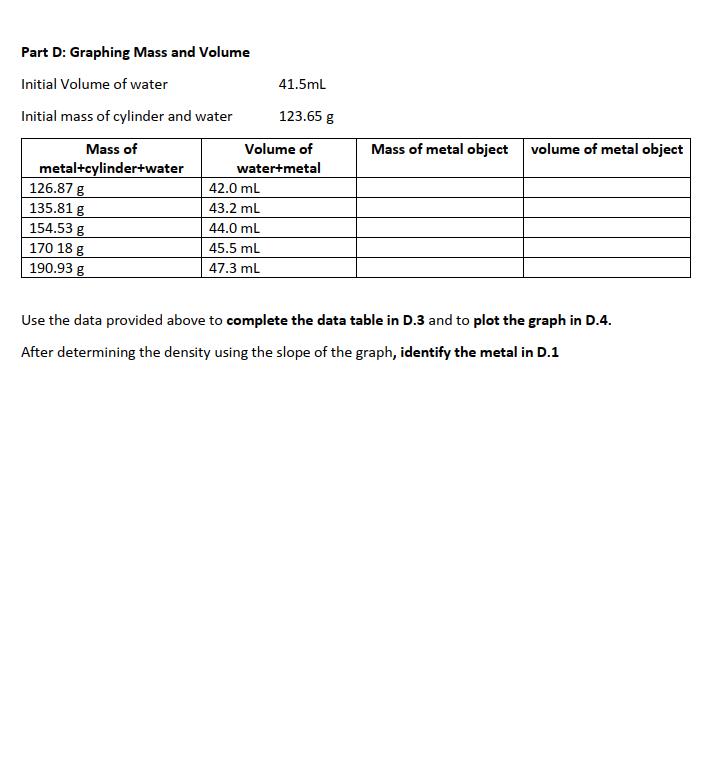 Solved Part D: Graphing Mass and Volume Initial Volume of | Chegg.com