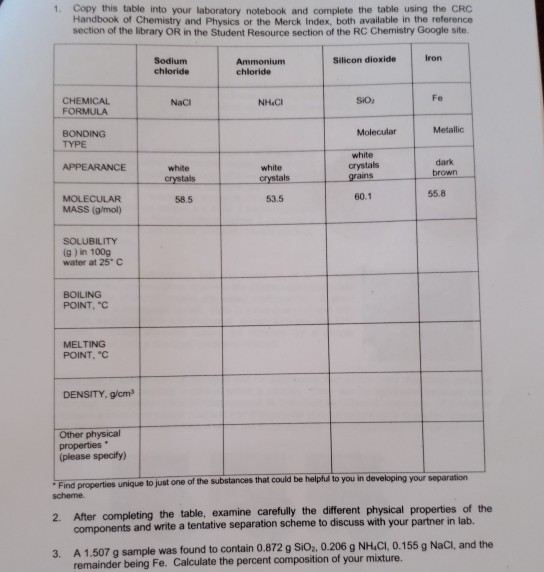 1. Copy this table into your laboratory notebook and | Chegg.com