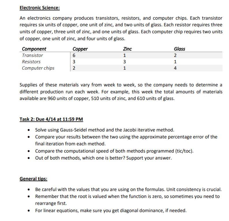 Solved Please provide the MATLAB CODE for Computational | Chegg.com