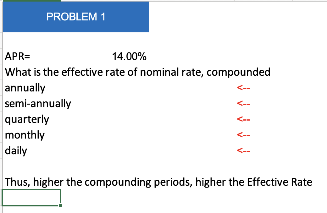 Solved Thus, higher the compounding periods, higher the | Chegg.com