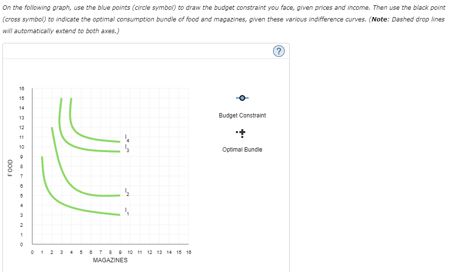 Solved On the following graph, use the blue points (circle | Chegg.com