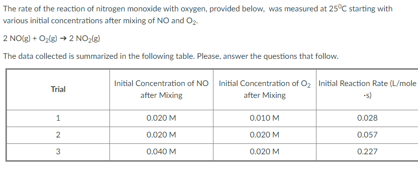 Solved Part A) Use the method of initial rates and the data | Chegg.com