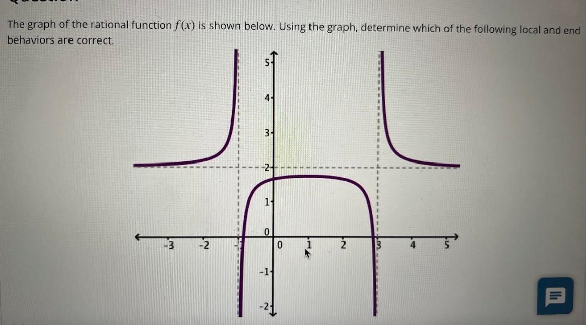 Solved The Graph Of The Rational Function F X Is Shown
