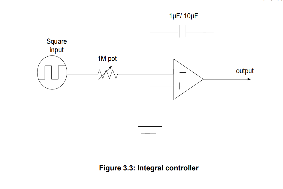 Solved PRACTICAL TWOPID controllerAIM: You are required to | Chegg.com