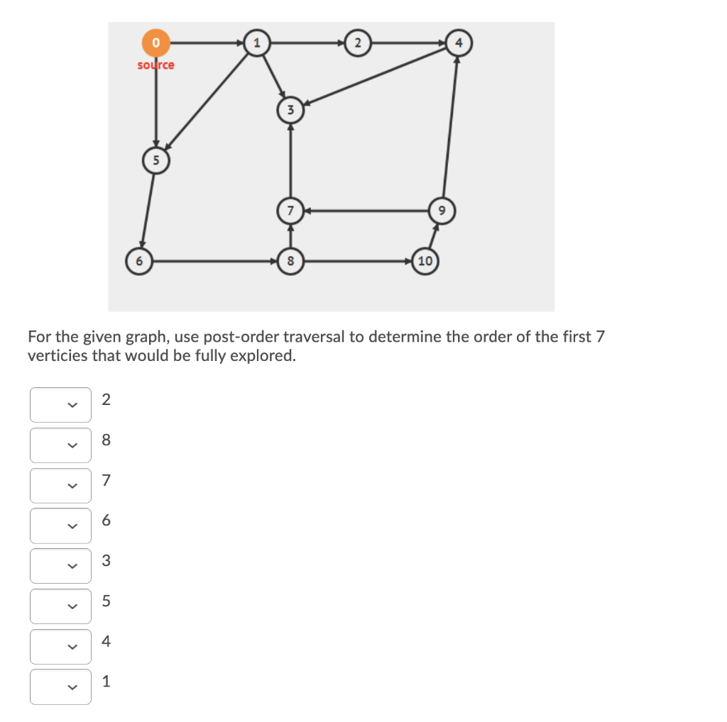 Solved 0 source 8 10 For the given graph, use post-order | Chegg.com
