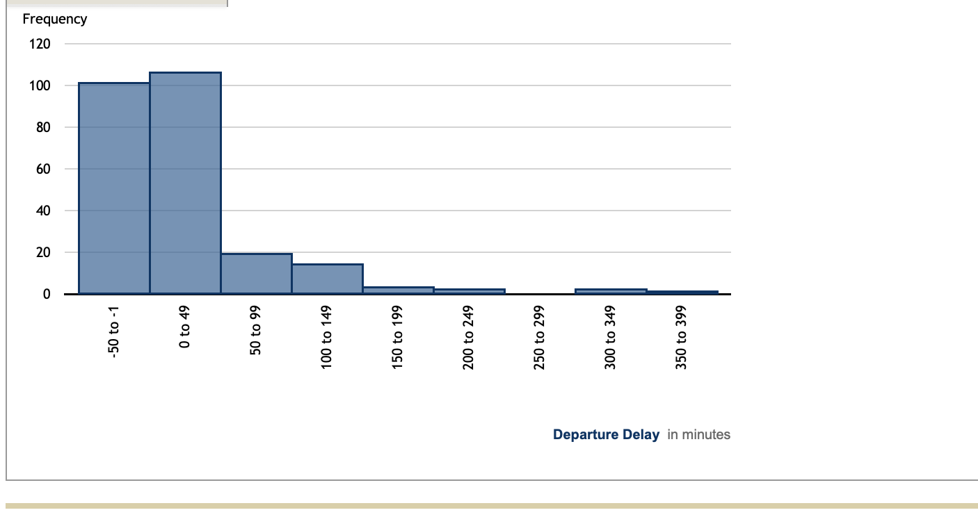 Departure Observation with Departure Times Date | Chegg.com