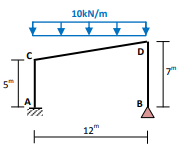 Draw the "Bending Moment" (M) graph of the system | Chegg.com