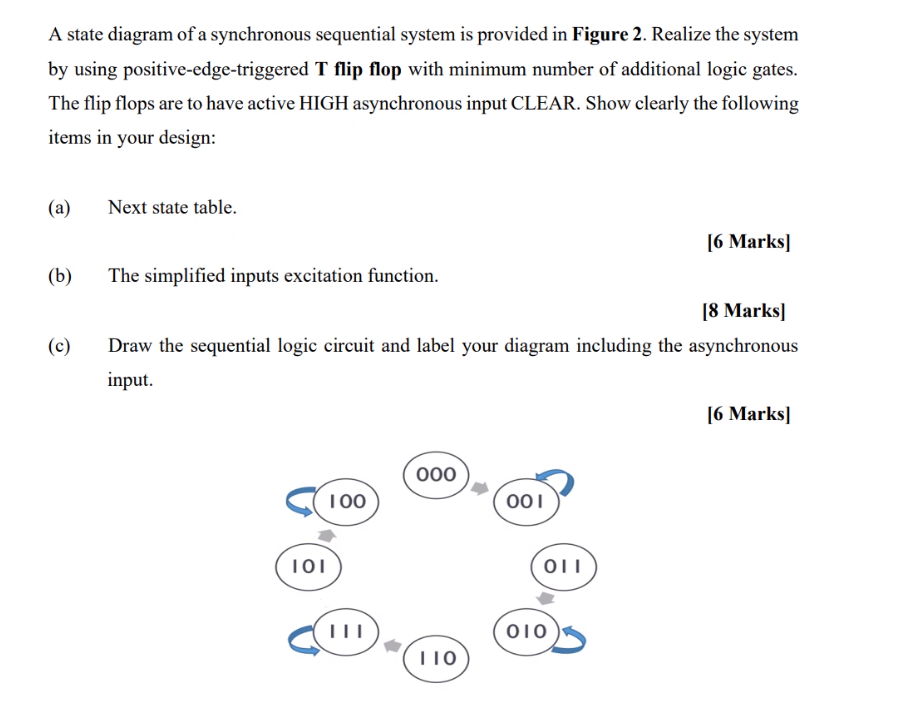 Solved A state diagram of a synchronous sequential system is | Chegg.com
