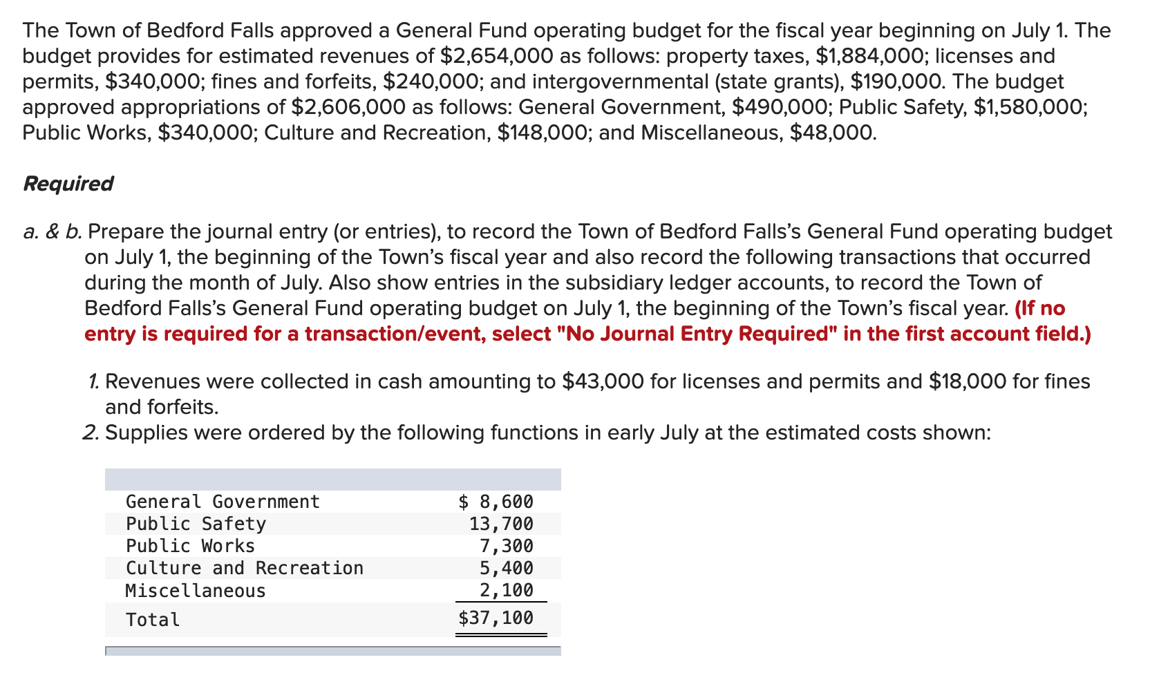 Solved The Town of Bedford Falls approved a General Fund | Chegg.com
