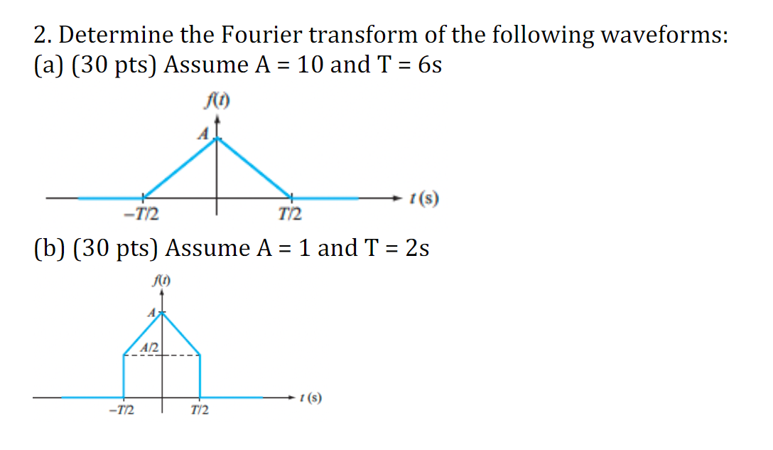 Solved Determine the Fourier transform of the following | Chegg.com