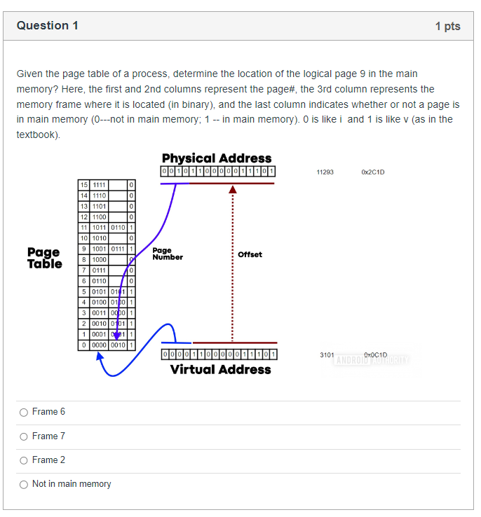 Solved Given the page table of a process, determine the | Chegg.com