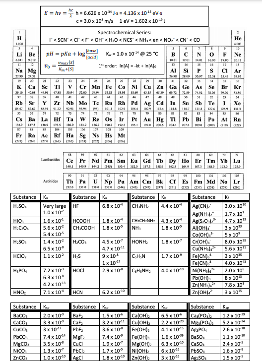 Solved Determine OH”, POH, and pH of a 0.108 M solution of | Chegg.com