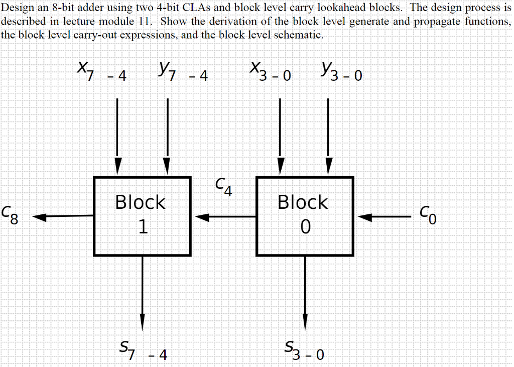 Solved Design an 8-bit adder using two 4-bit CLAs and block | Chegg.com