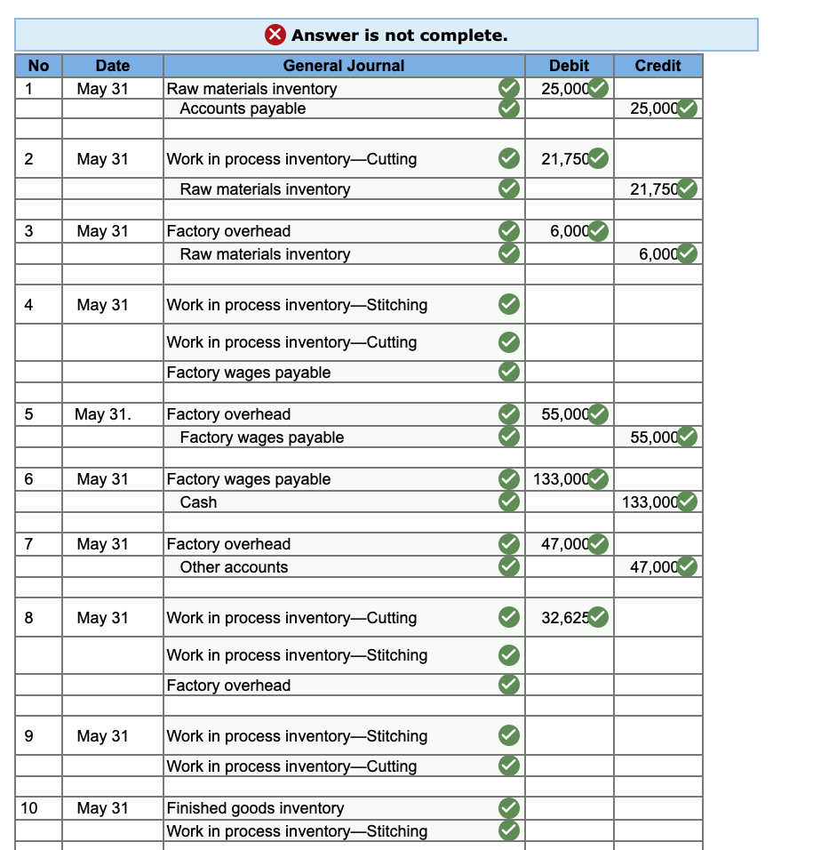 Solved Problem 20-1A Production cost flow and measurement; | Chegg.com